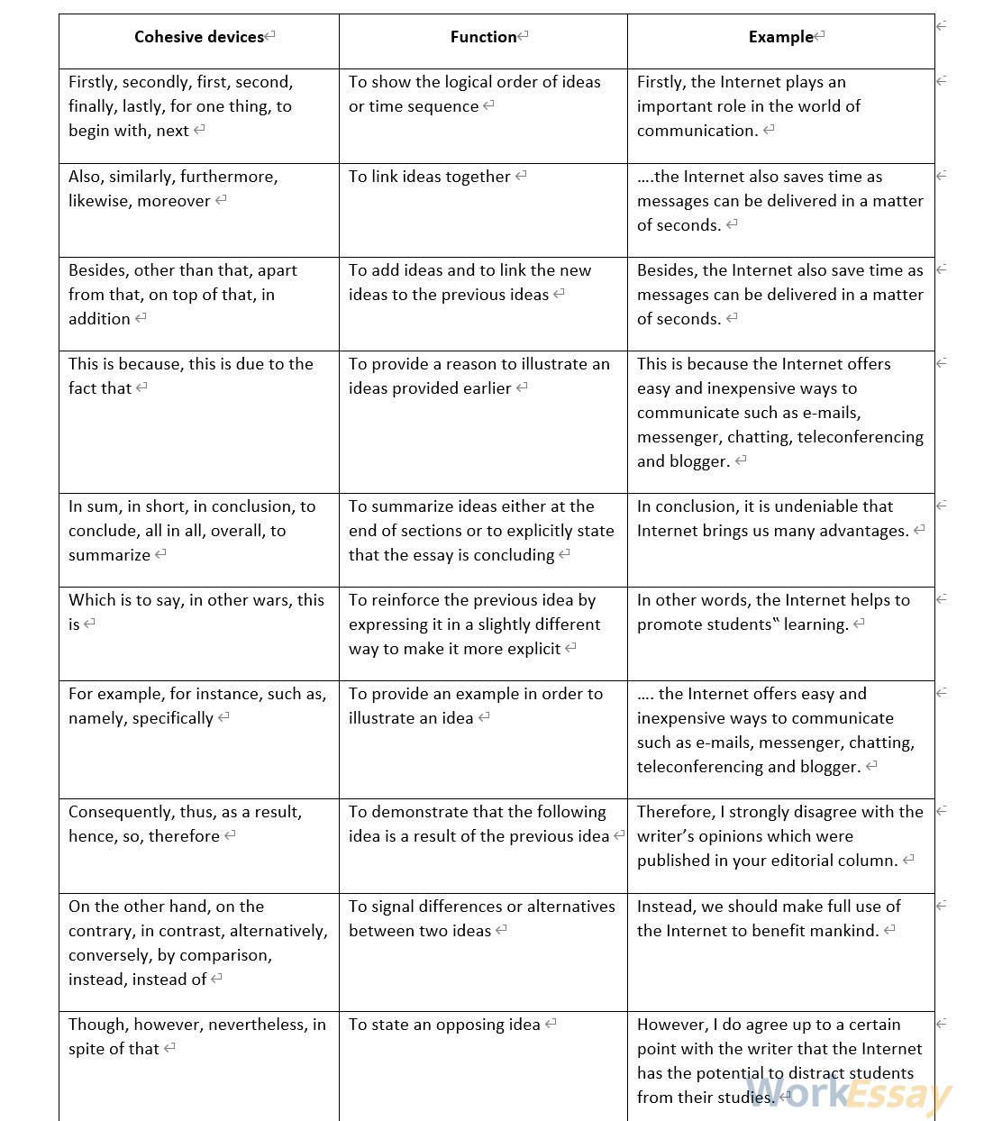英文SPM Essay写作范例及常用词汇 - Workessay代写